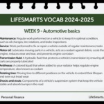 Content Vocabulary of the Week - LifeSmarts